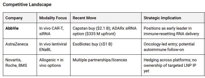 Why did AbbVie Strategically Acquired Capstan Therapeutics?