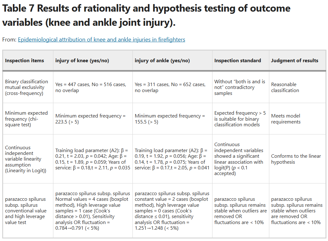 Fishy Text in Research Articles: Fraud or Fault?