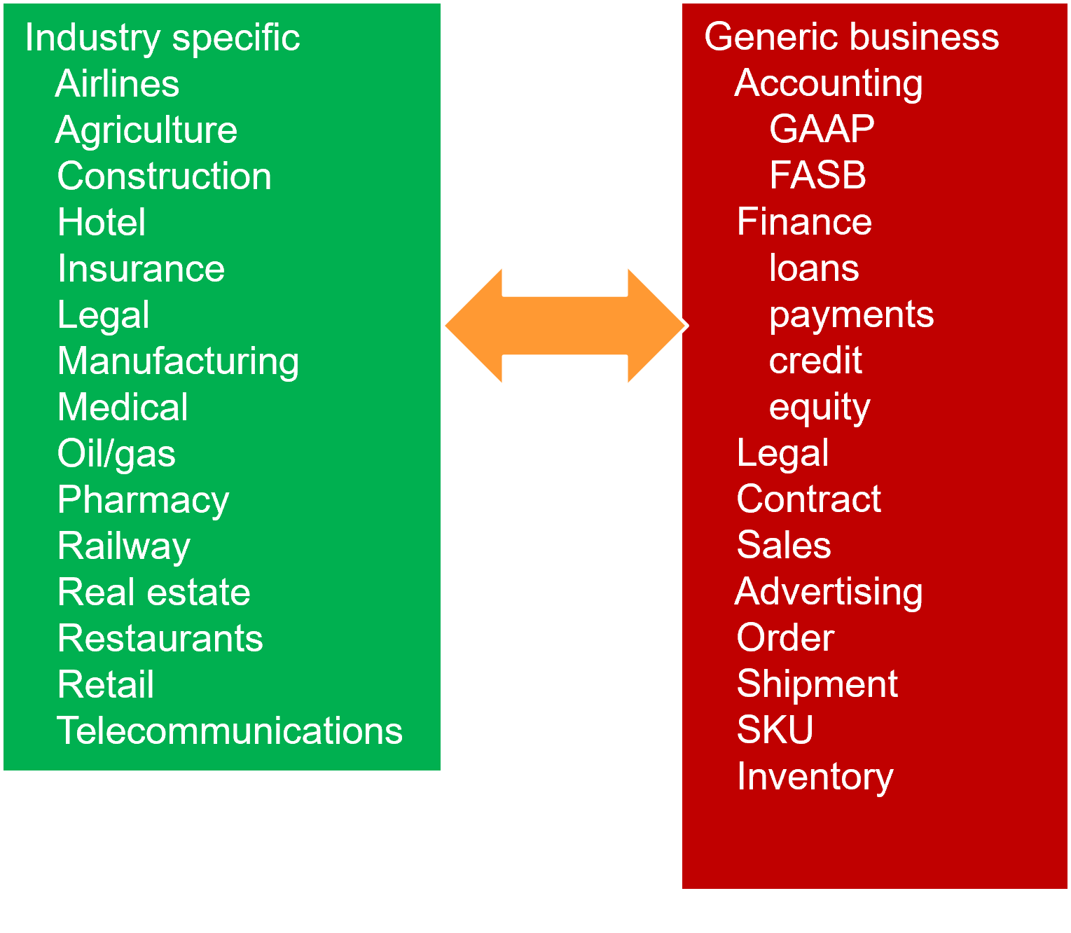 UNDERSTANDING THE BUSINESS LANGUAGE MODEL - BLM