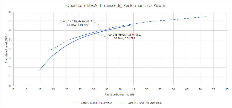 Skylake: Intel’s Longest Serving Architecture