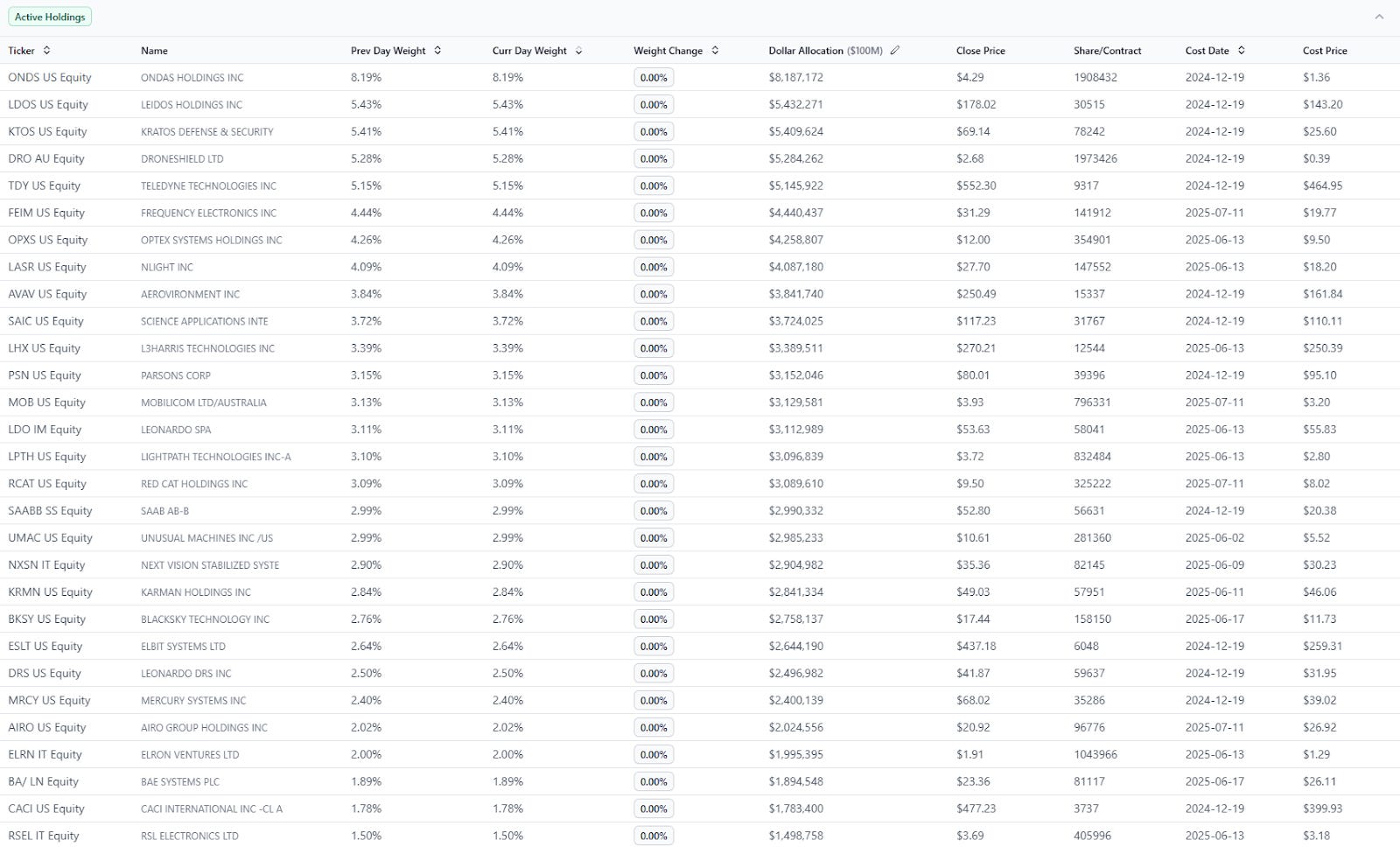 State of the Themes - Citrini Research