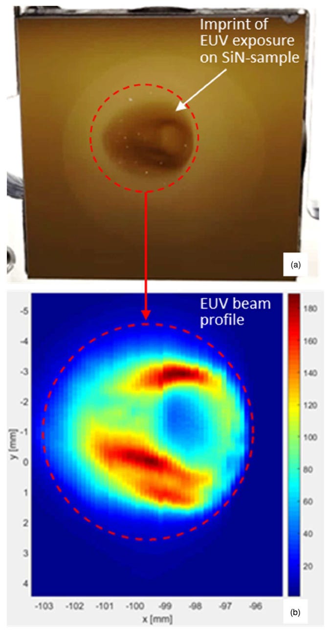 Oxidation, Outgassing, and Blistering: Materials Damage in EUV Lithography