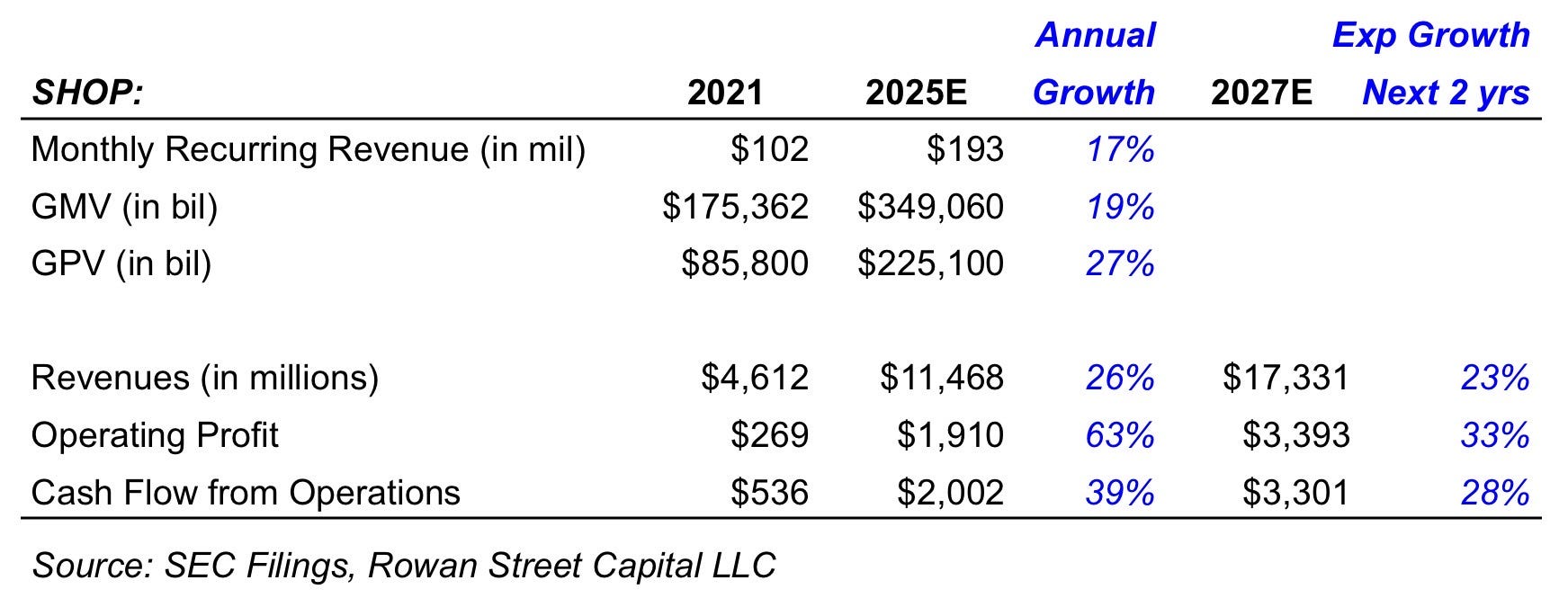 Rowan Street 2025 Year-End Letter - Alex Kopel