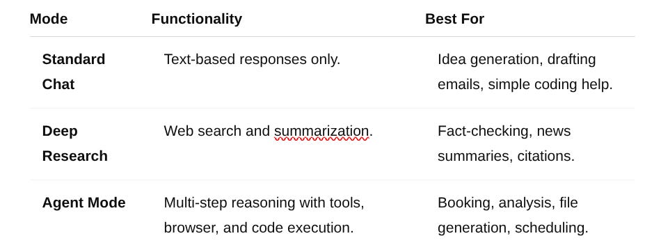 ChatGPT Agent: OpenAI’s New Virtual Assistant Mode, Explained and Demystified