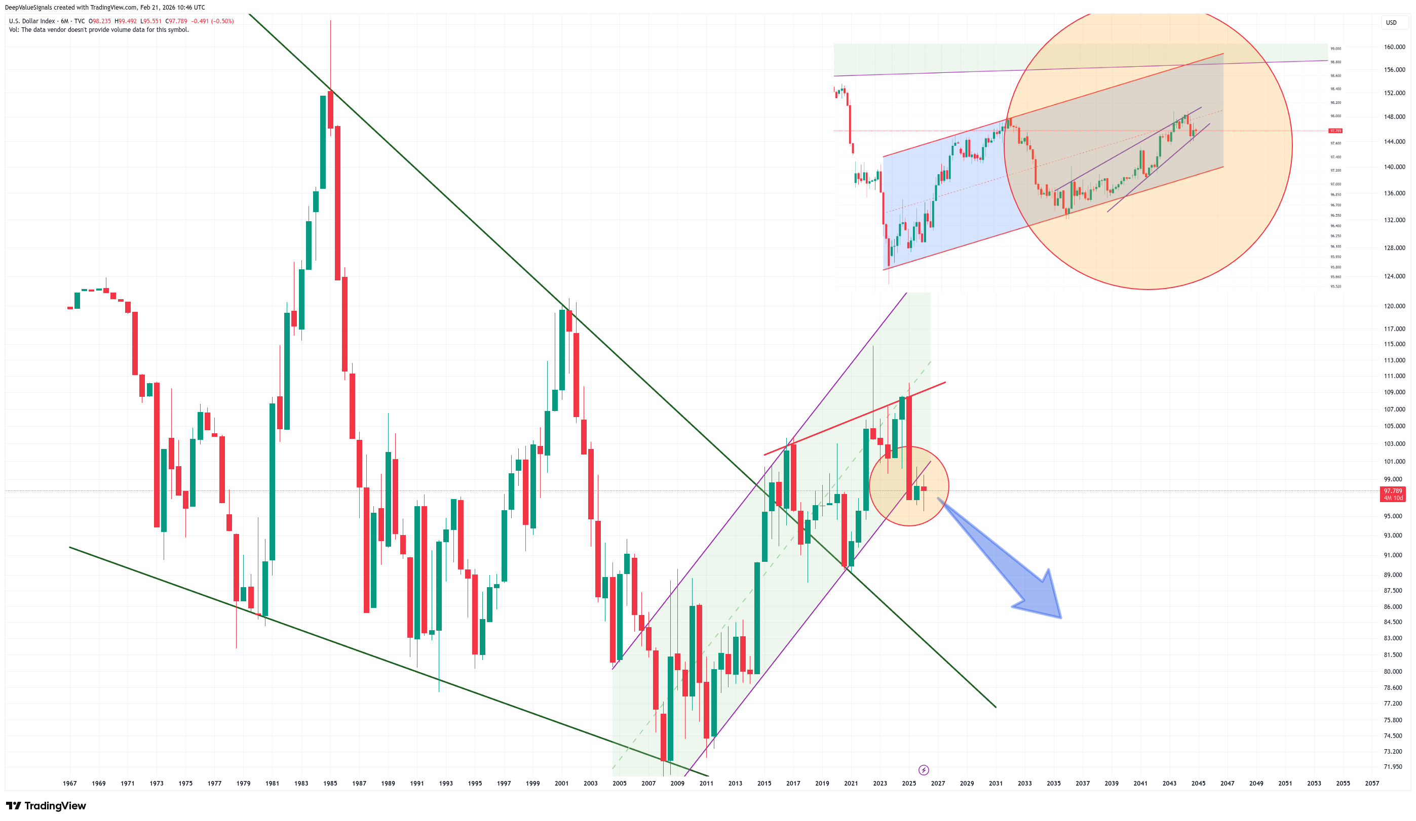 DVS Weekly Update 2026-8: Secular Bulls, Choppy Tape