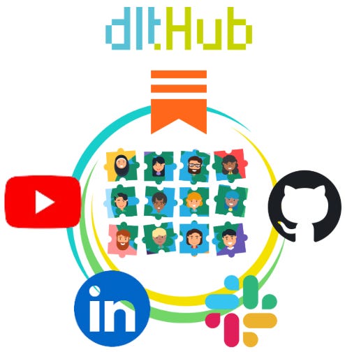 Introduction to data load tool (dlt): A Python Library for Simple Data Ingestion