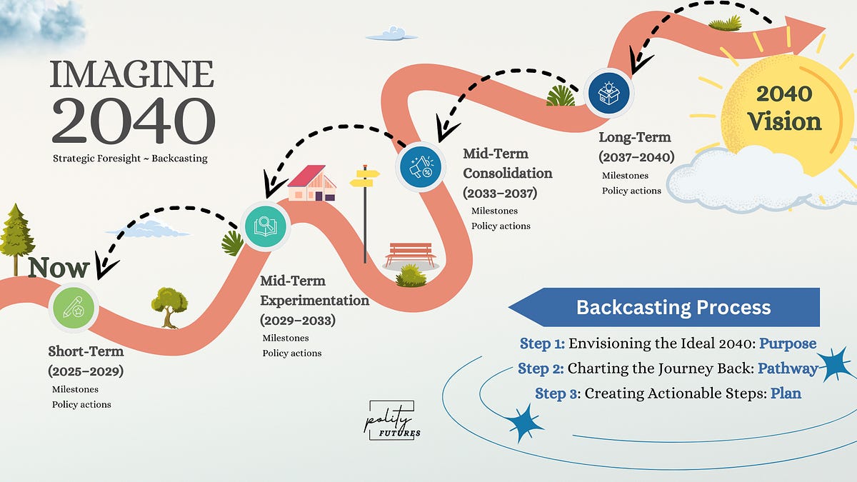 2040 future predictions