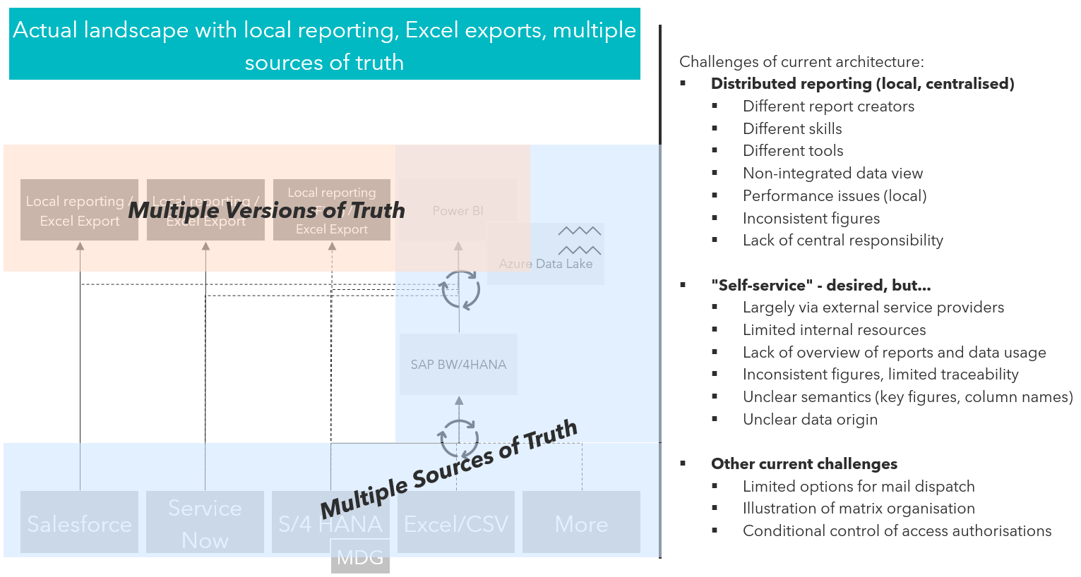 The Truth about the "Single Version of Truth"