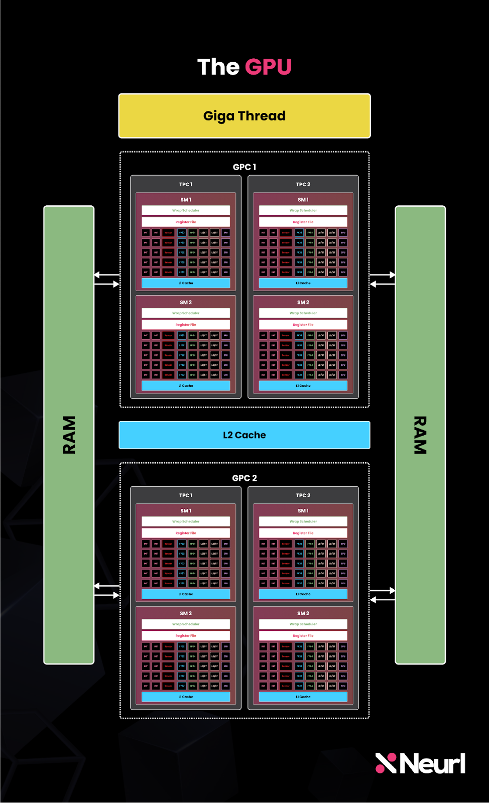 Designing an NVIDIA GPU Architecture from Scratch