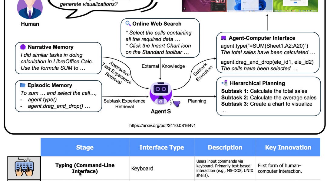 The Advent Of Open Agentic Frameworks & Agent Computer Interfaces (ACI)