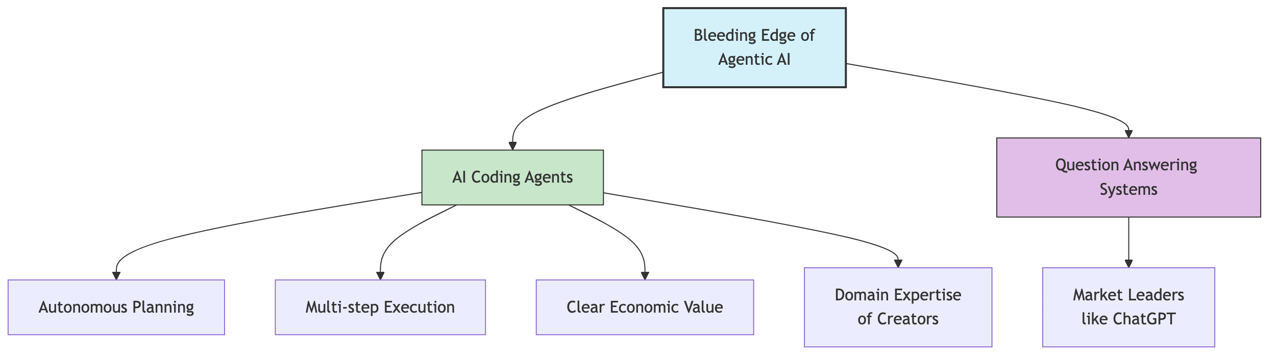 Agentic AI, Vibe Coding, and Leadership by Andrew Ng from No Priors ...