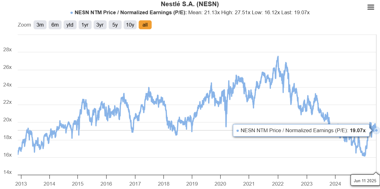 20+ Swiss Stocks to Buy and Sleep Well