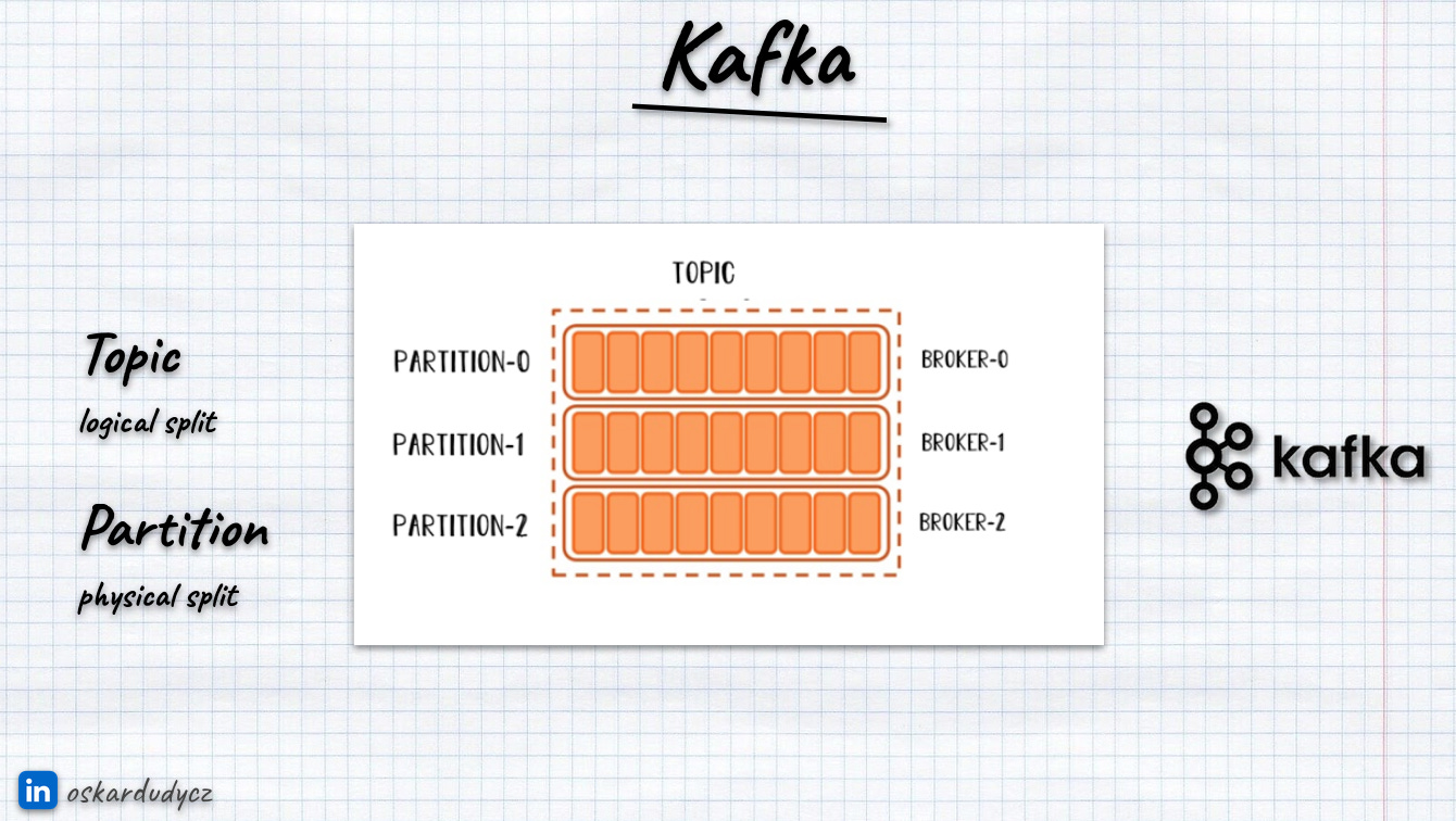 The Write-Ahead Log: A Foundation for Reliability in Databases and Distributed systems