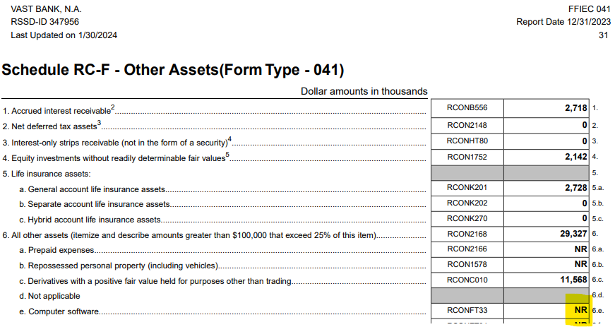 Further Developments at Vast Bank - Bank Reg Blog