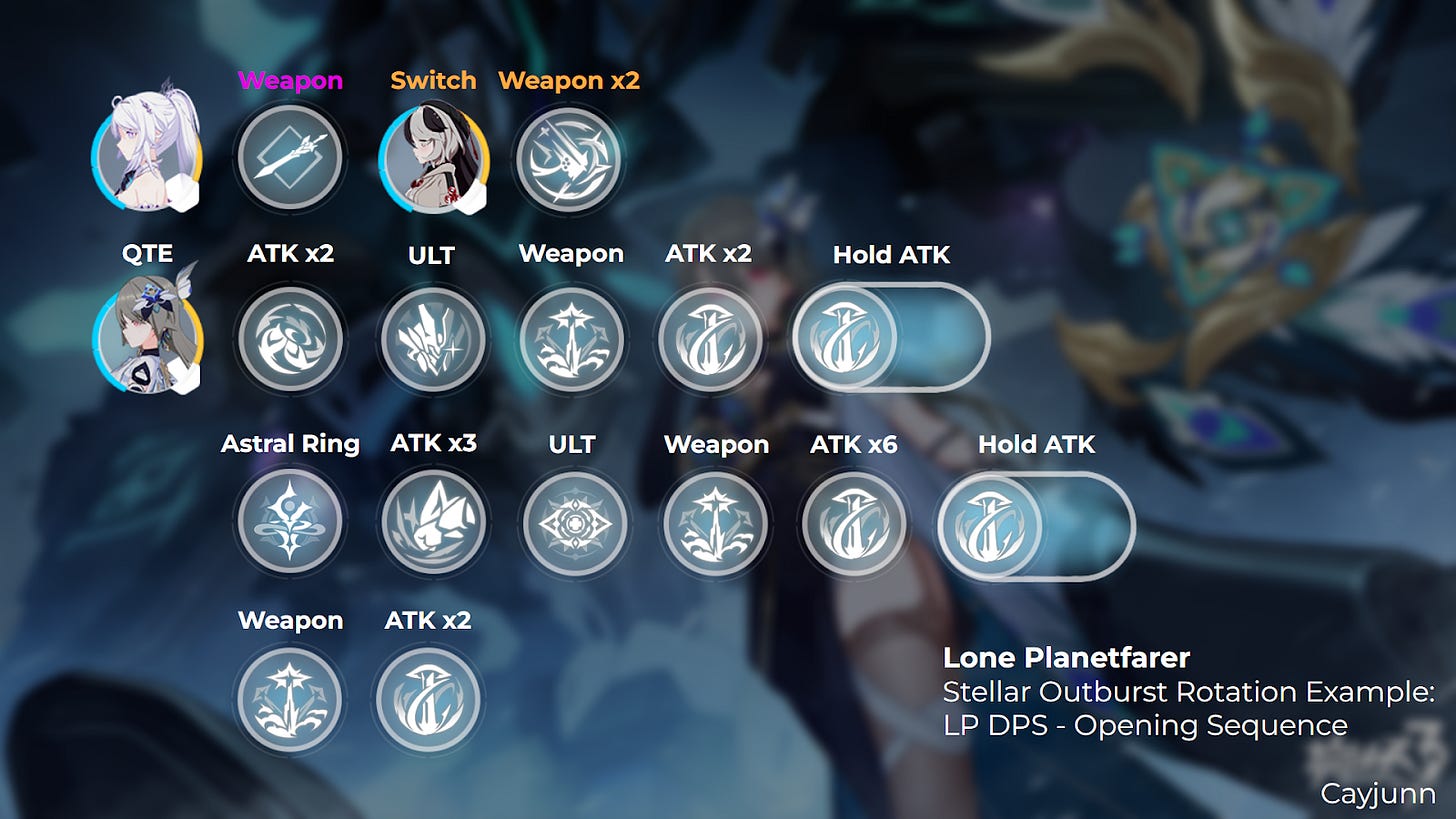 Character Guide - Lone Planetfarer - by Cay - Hyperion Team