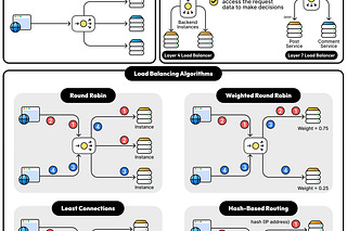 ByteByteGo Newsletter | Alex Xu | Substack