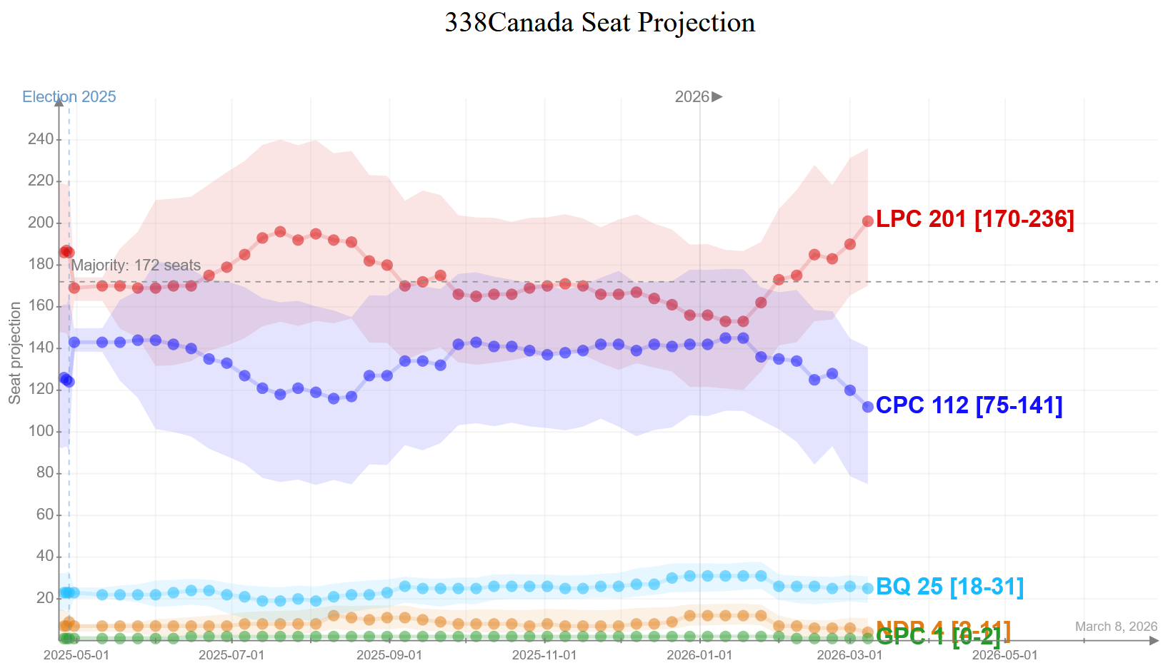 338 Sunday Update: Major Winter Surge for the Liberals