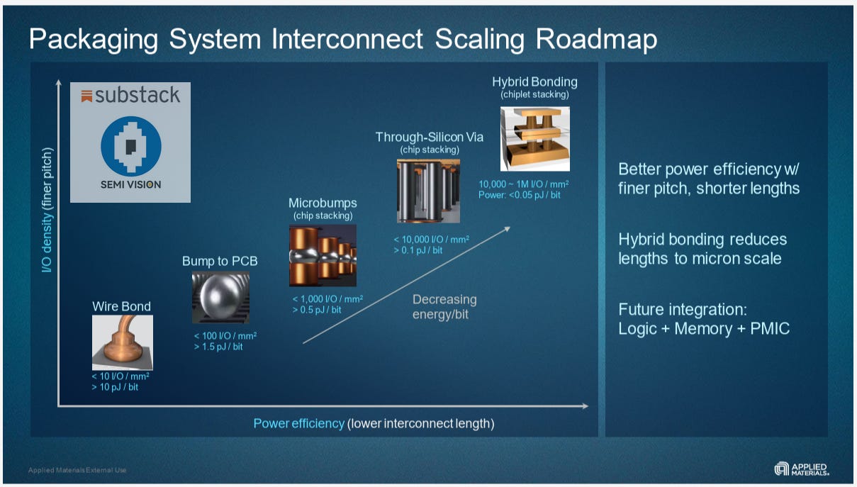 Hybrid Bonding at Scale: BESI’s Vision and Industry Evolution in 3D ...