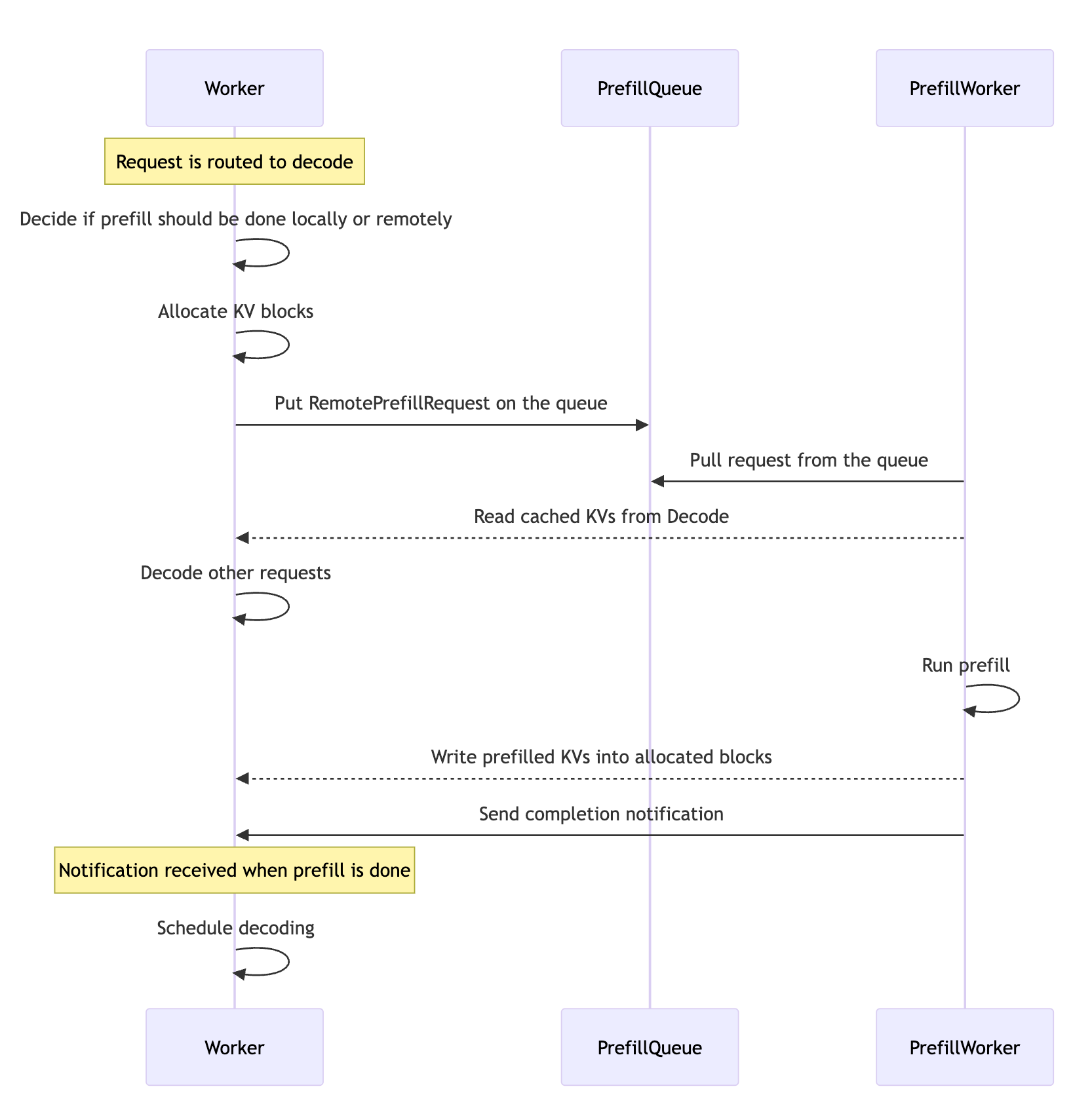 What is NVIDIA Dynamo LLM Inference Framework