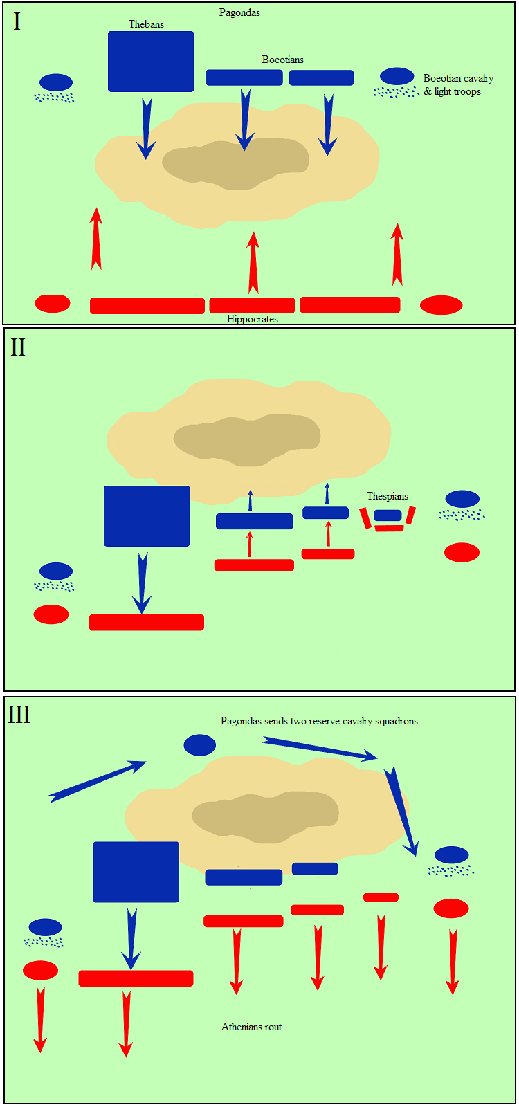 Lines and Reserves, Part 1: Tactical Depth in Antiquity and the Middle Ages