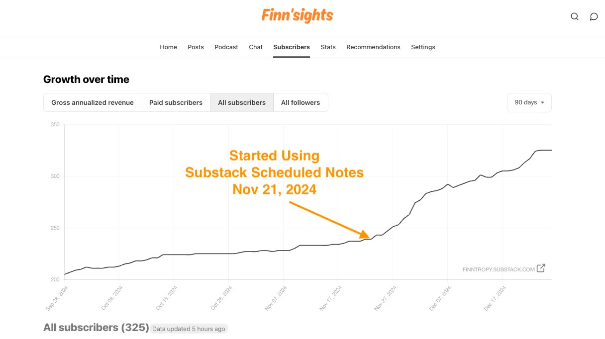 16 Ways You Should Use Substack Notes (and 3 Ways You Shouldn't)
