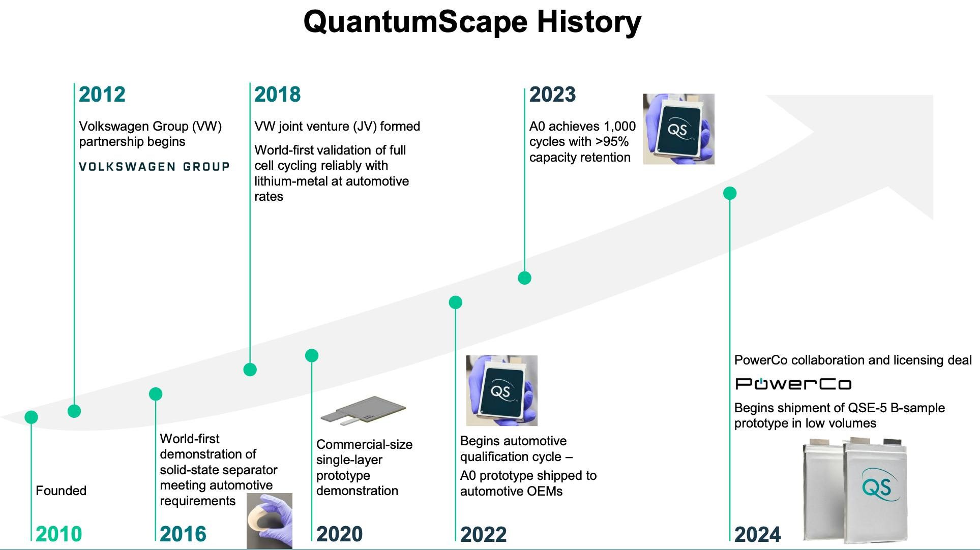 QuantumScape - future monopoly of the battery industry or billion ...