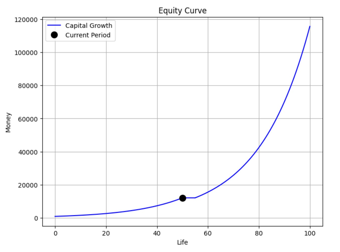Speculation as a Sport : Bets & Uncertainty