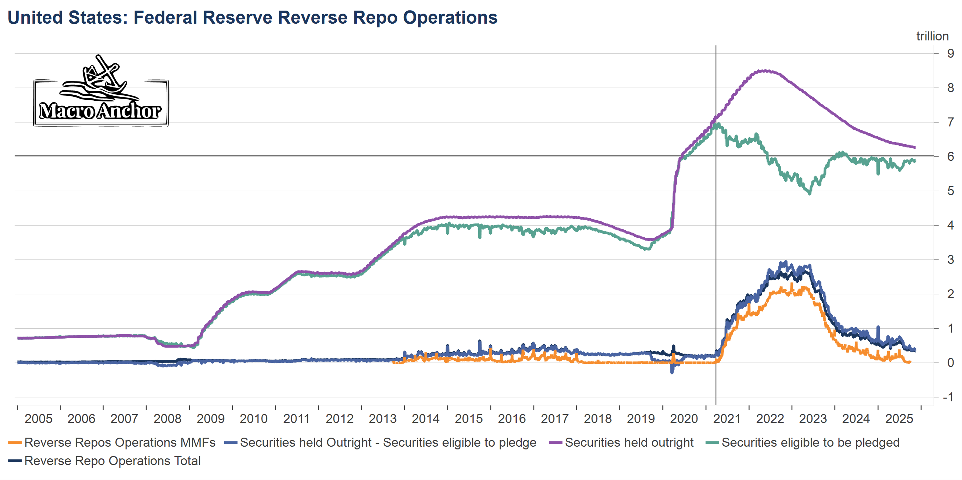 The Great Liquidity Squeeze - Andre Chelhot