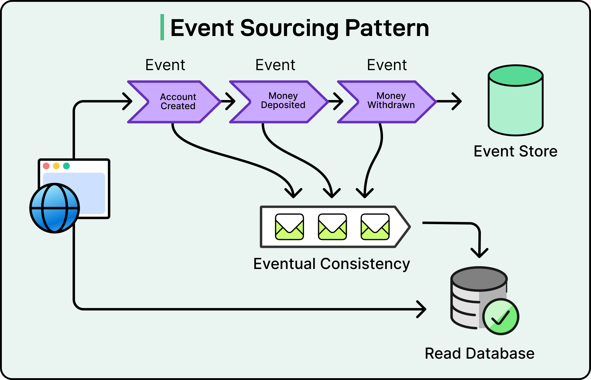 Must-Know Message Broker Patterns - ByteByteGo Newsletter
