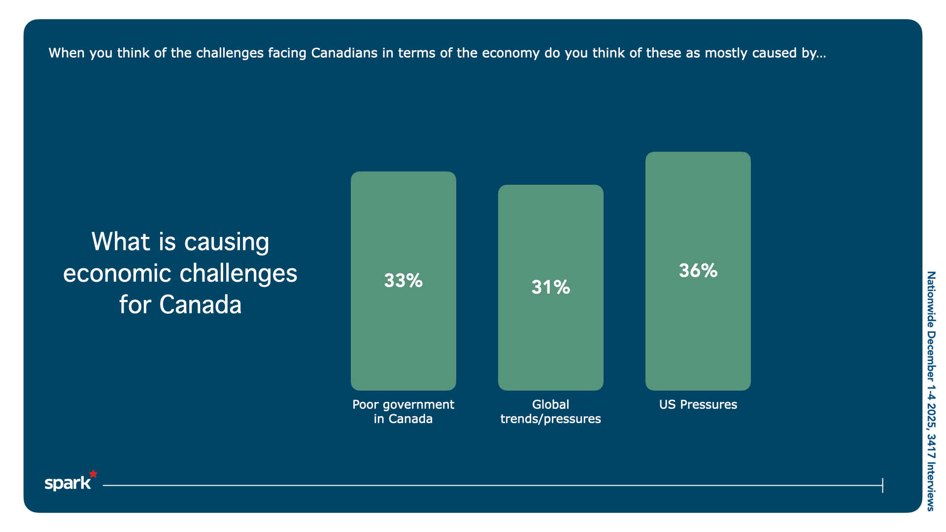 Satisfaction with Carney government up 3 points to 62% - as voters ...