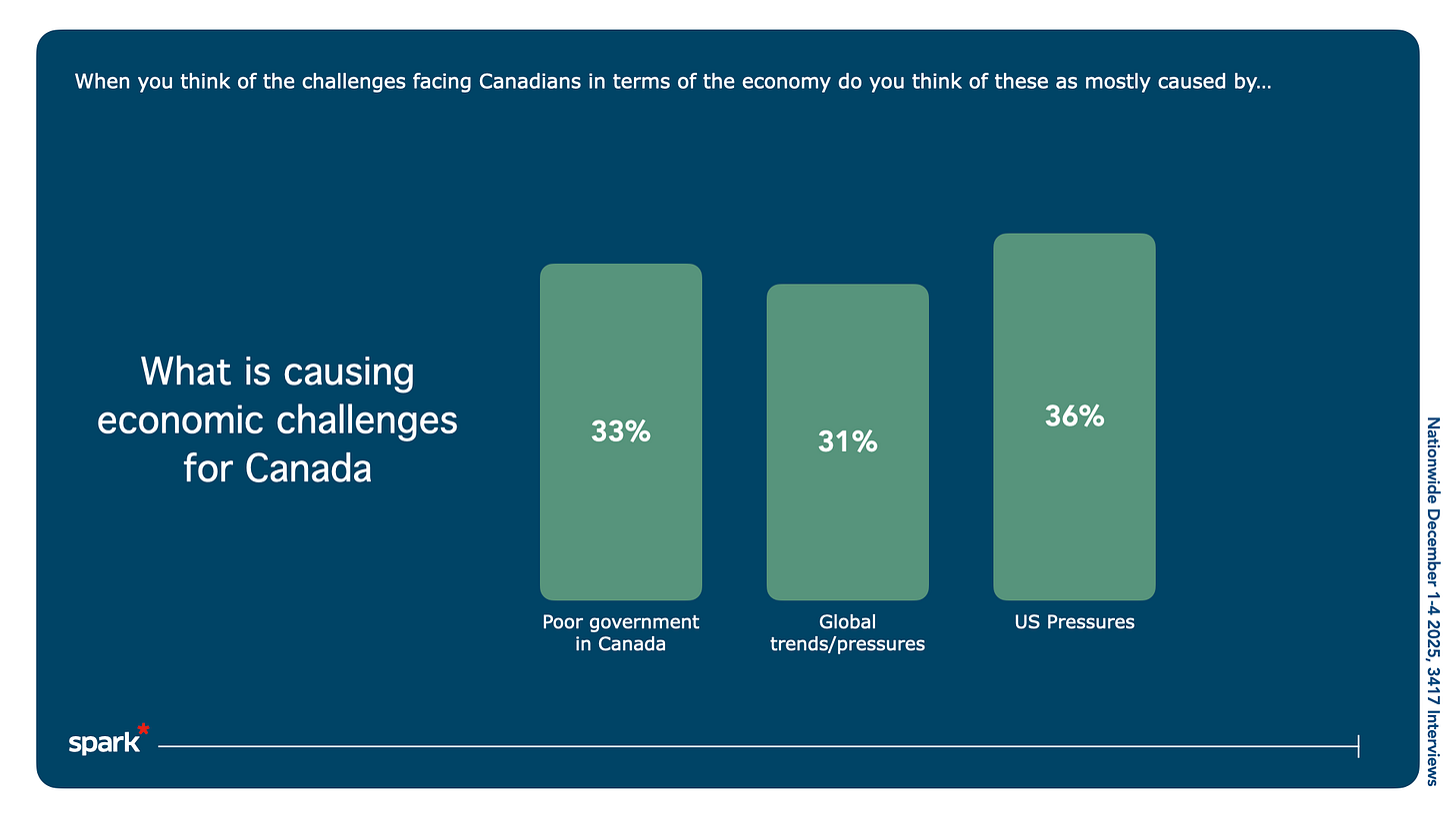 Satisfaction with Carney government up 3 points to 62% - as voters ...