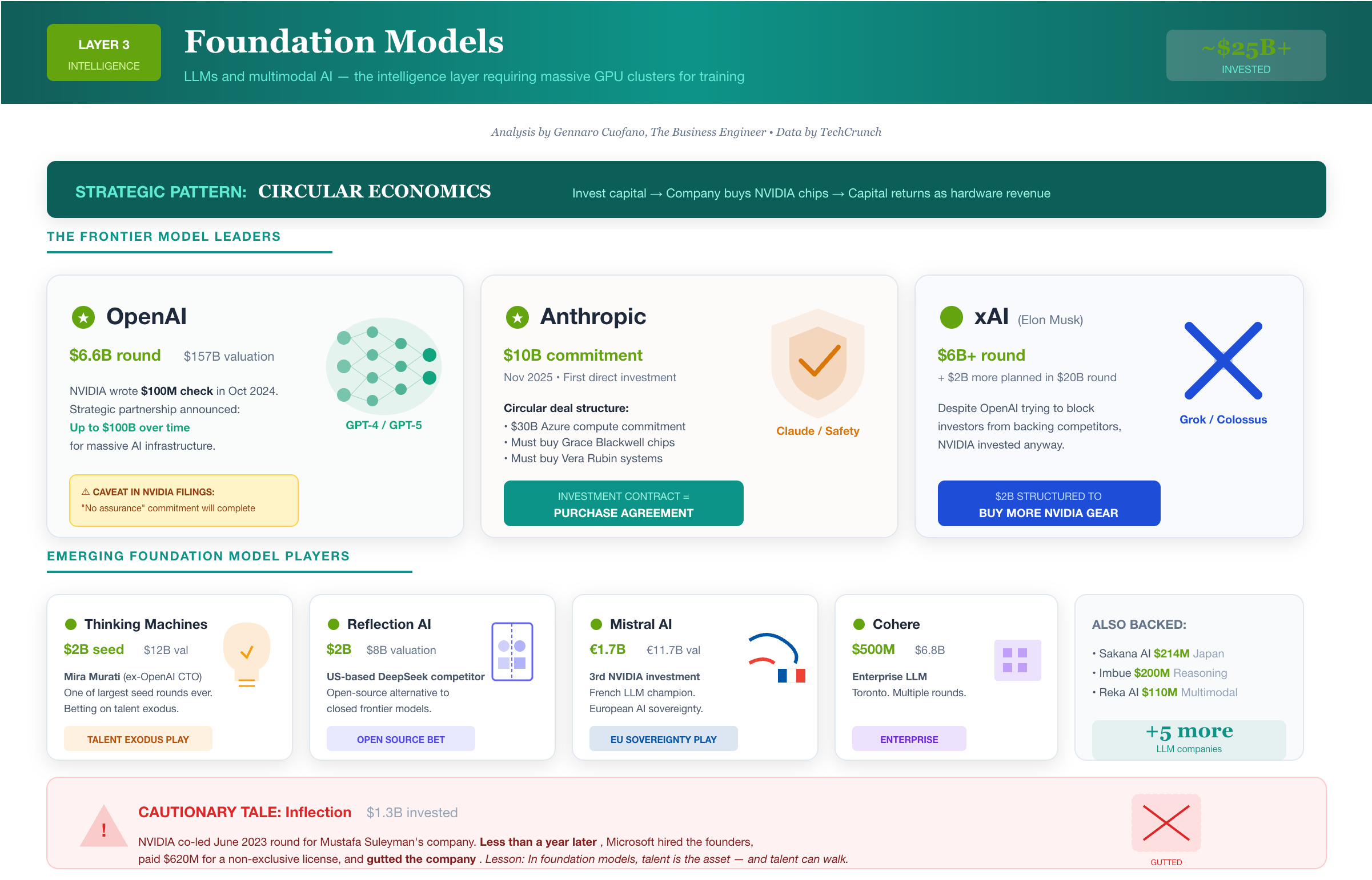 NVIDIA's Full-Stack AI Domination Strategy