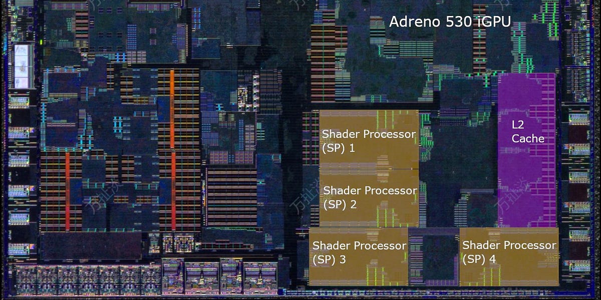 Inside Qualcomm’s Adreno 530, a Small Mobile iGPU