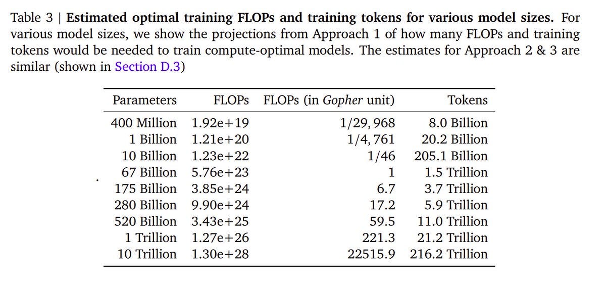 Part 1 - The Hyper-Scaler Model - by Nicholas Gannon