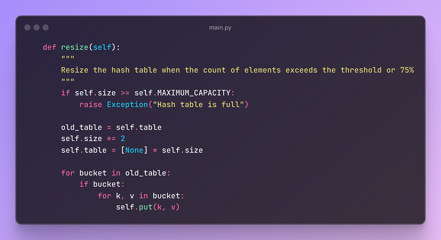 HashMap Implementation in Python - by Nitish Kumar