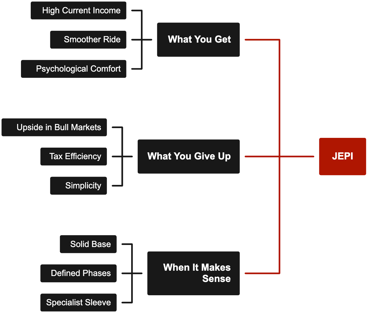JEPI vs. SCHD: Why You Need Both (Not One)