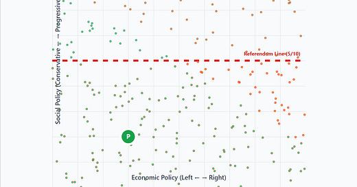 Nicholas Decker | Substack