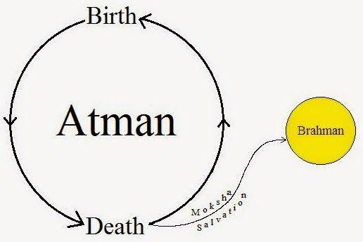 Hinduism Unfolded: Tracing the Trajectory of the World's Oldest Religion