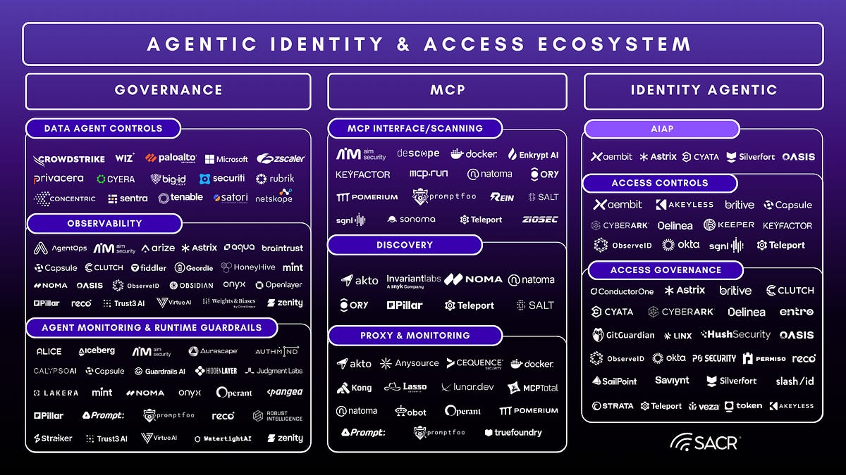 Comments - Emerging Agentic Identity Access Platforms (AIAP)