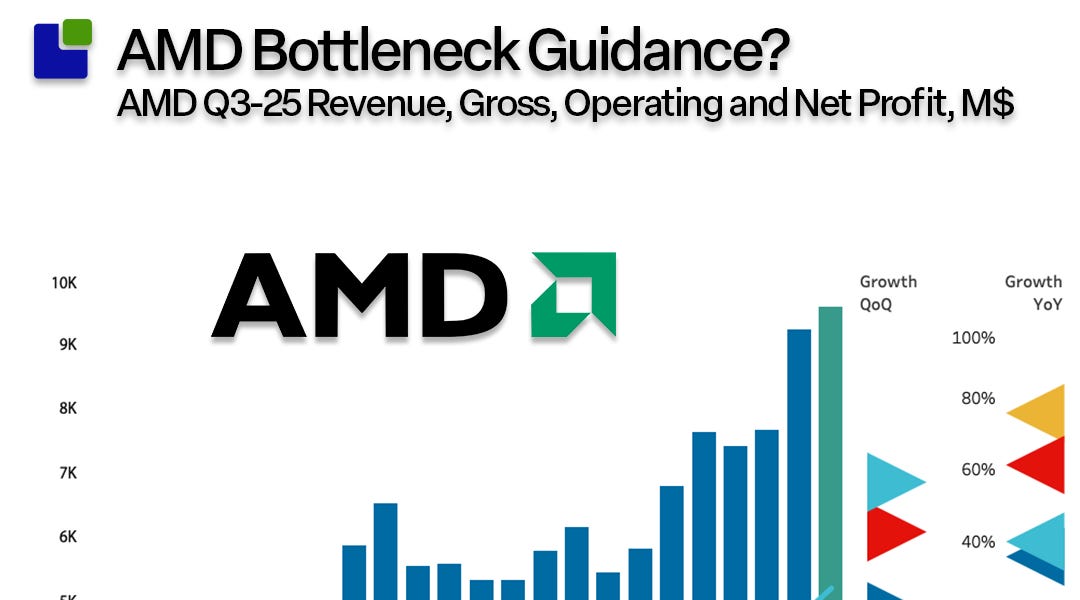 AMD's Bottleneck Guidance? - by Claus Aasholm