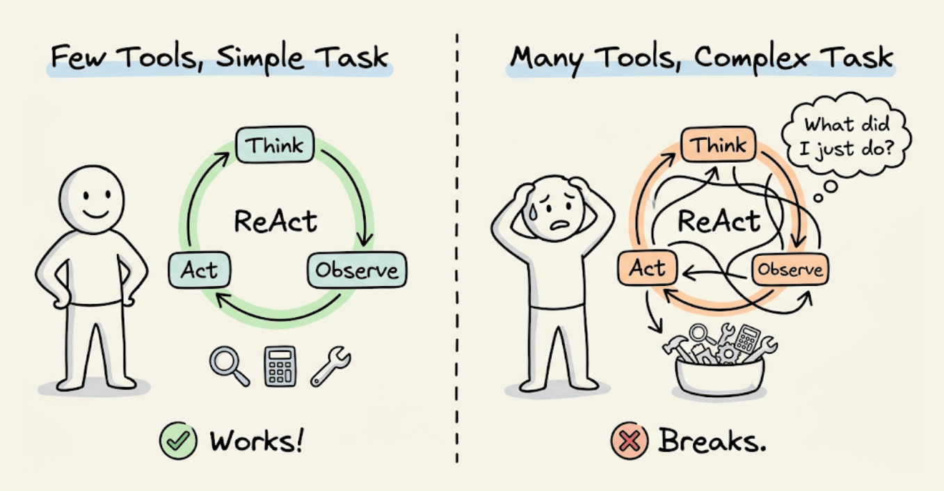 The Anatomy of an Agent Harness - by Avi Chawla