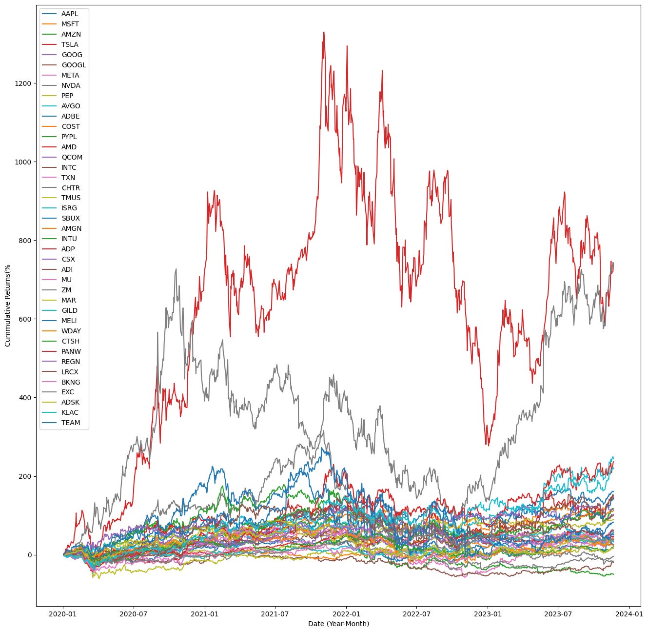 Building a Statistical Arbitrage Strategy from Scratch in Python