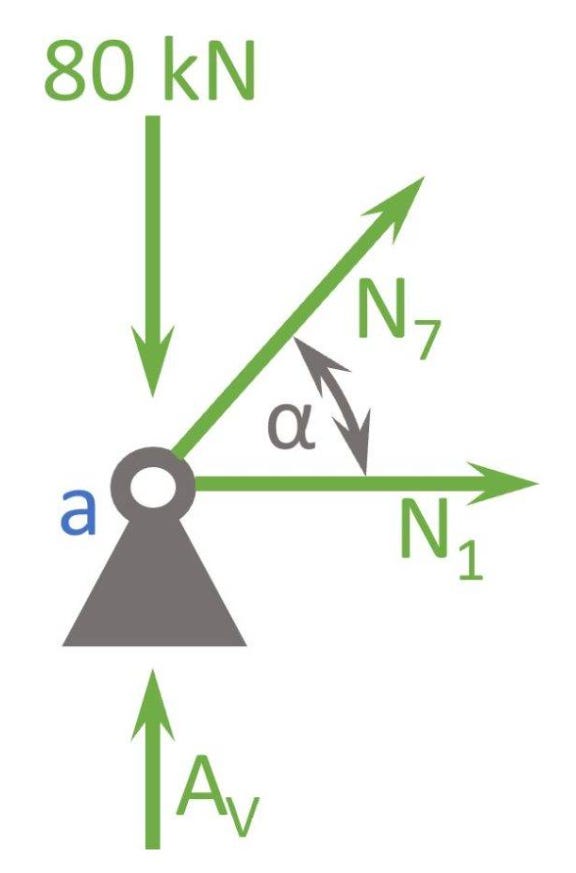 Trusses - by Laurin Ernst - Structural Basics