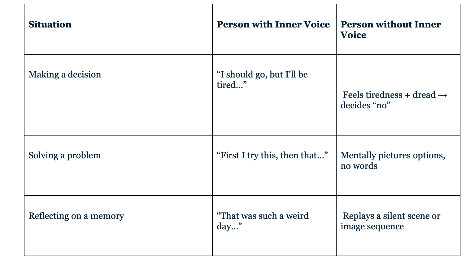 People Without Inner Speech: Are They Less Smart?