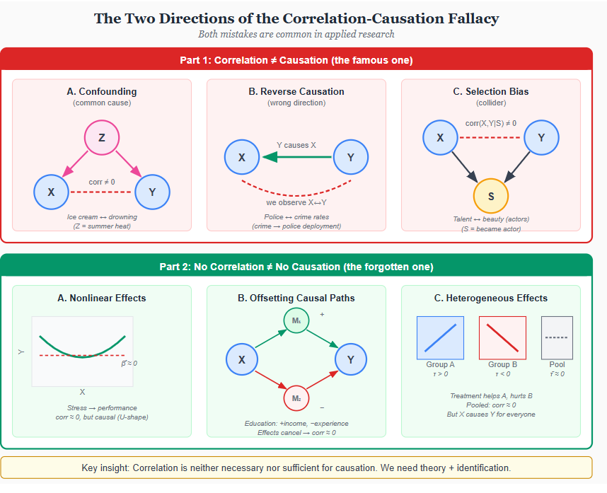 Principle Of Consistent Causality