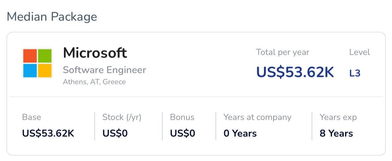 Greek tech salaries - The Greek Analyst