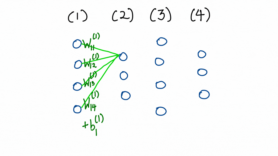 Backpropagation, explained from first principles