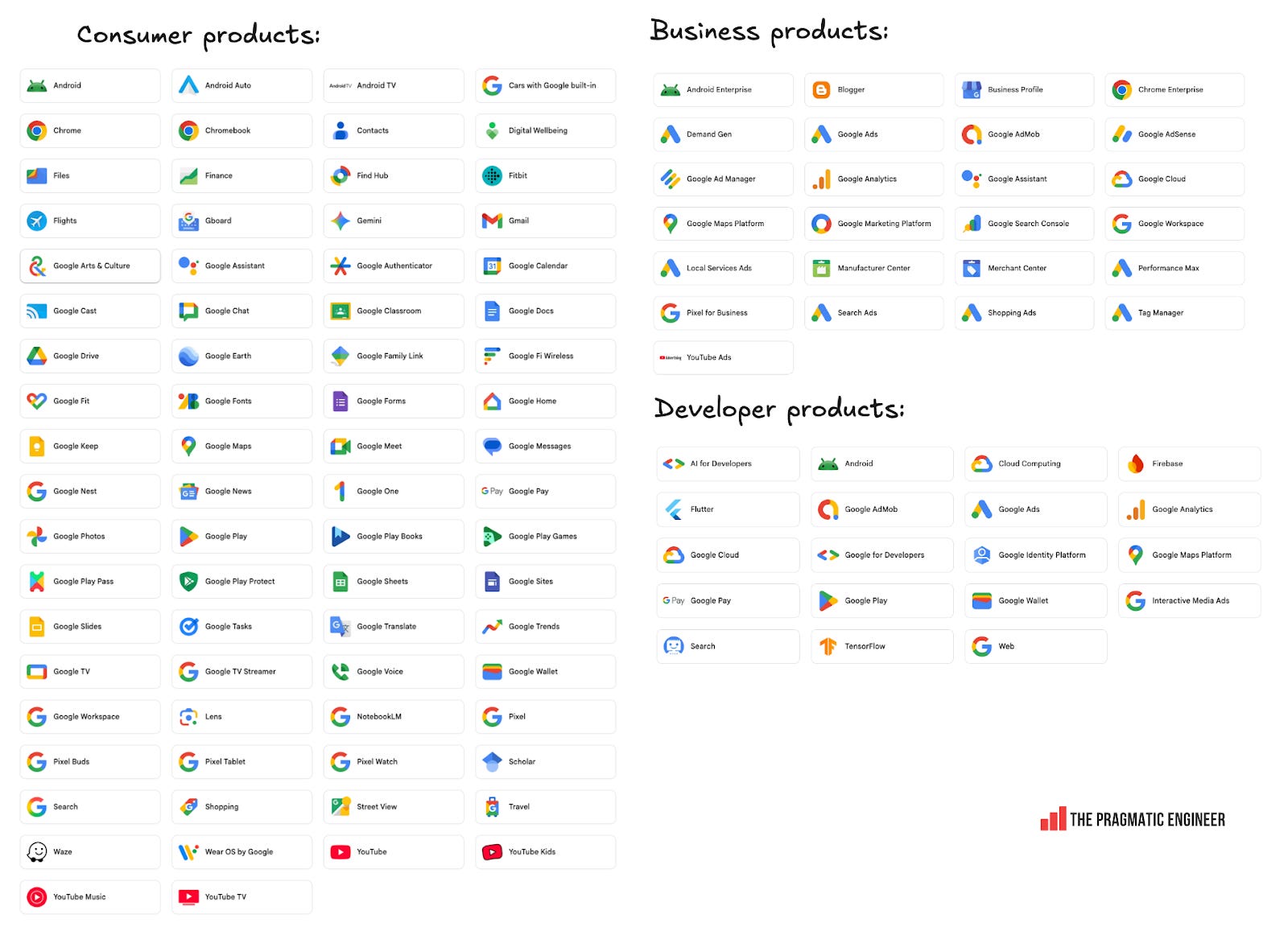 Inside Google's Engineering Culture: Part 1