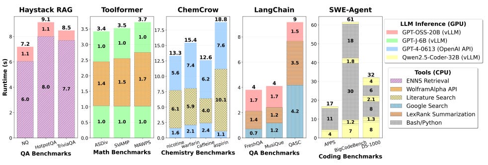 The CPU Bottleneck in Agentic AI and Why Server CPUs Matter More Than Ever